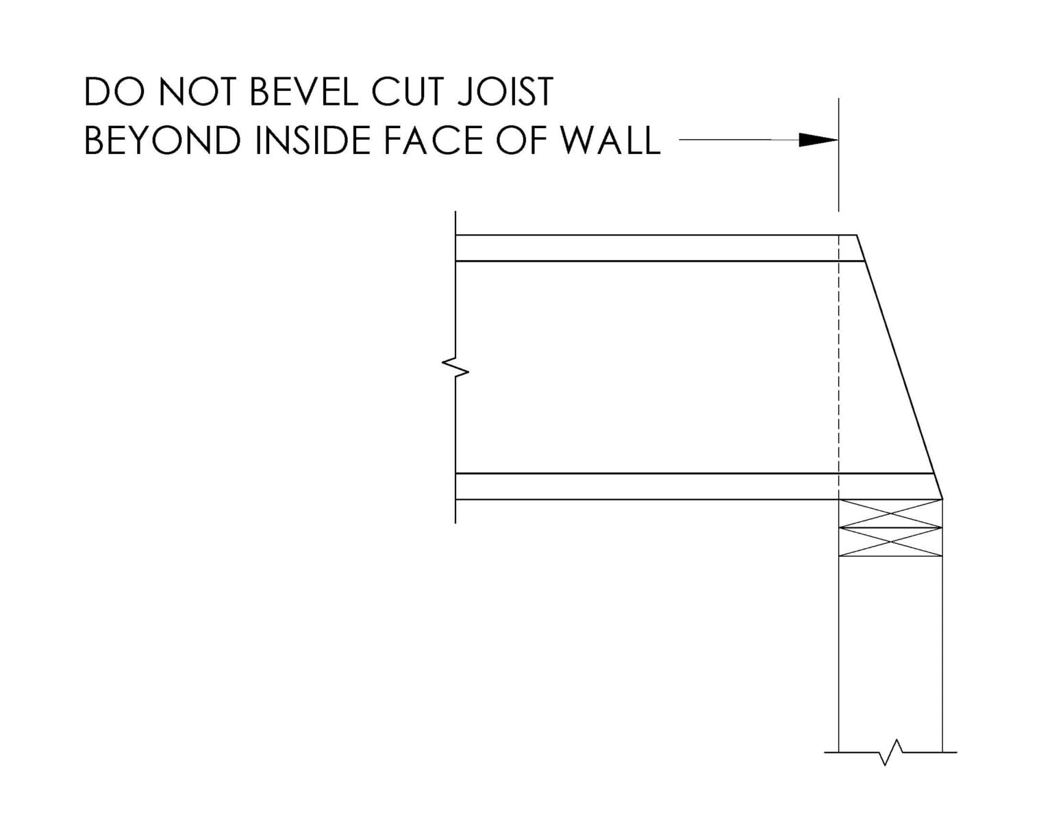 AutoCAD Detail Downloads - RedBuilt