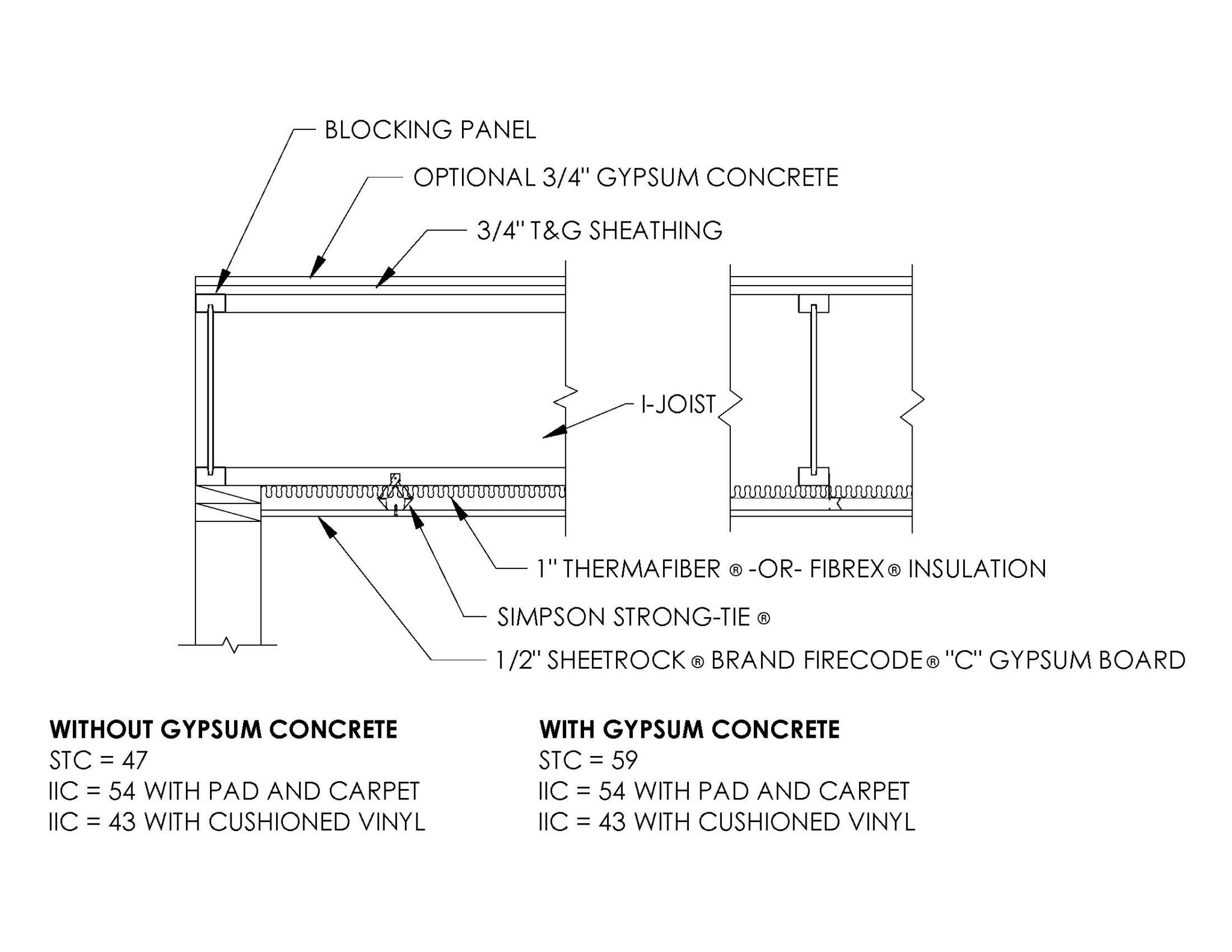 AutoCAD Detail Downloads - RedBuilt