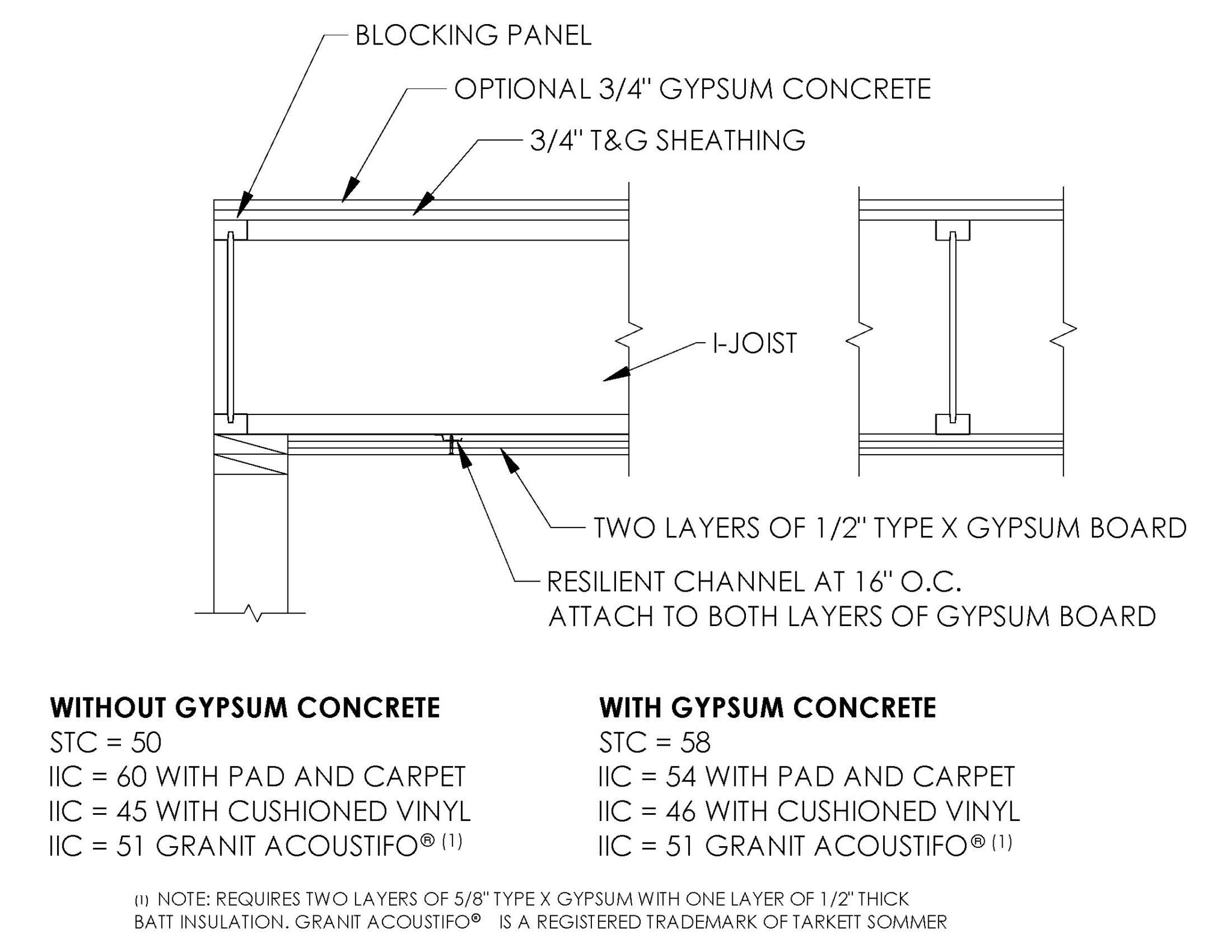 AutoCAD Detail Downloads - RedBuilt